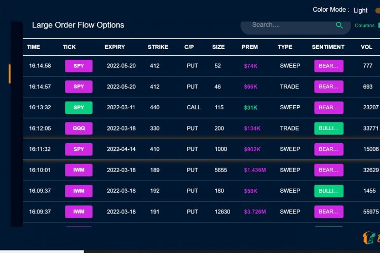 What is a Call Sweep? | How to Trade Unusual Options Activity - Trade ...